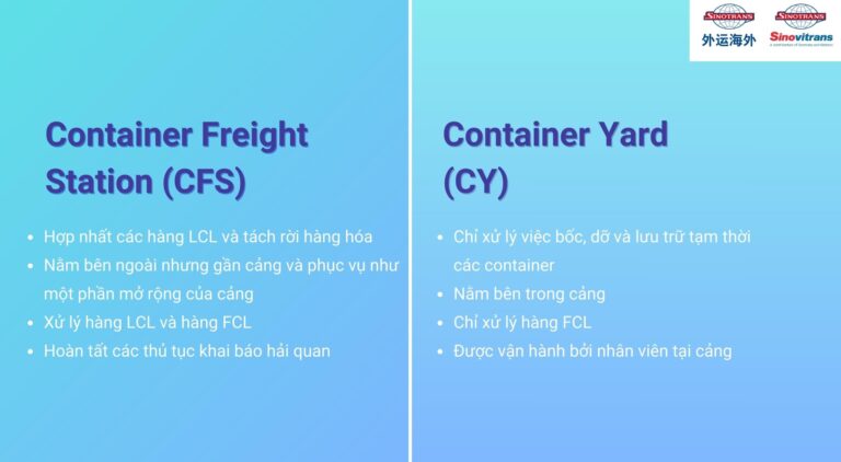 CFS là gì trong xuất nhập khẩu? Sự khác biệt giữa CFS và CY ...